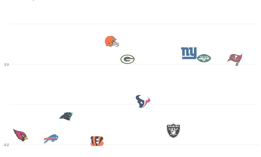 2023 NFL Week 12 Monte Carlo Football - by Mike Register