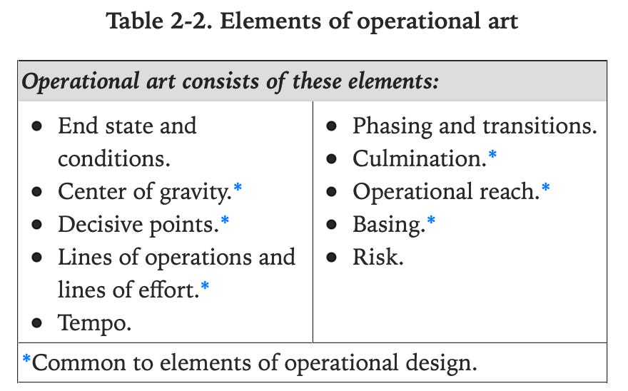 The Operational Arch - The Operational Arch