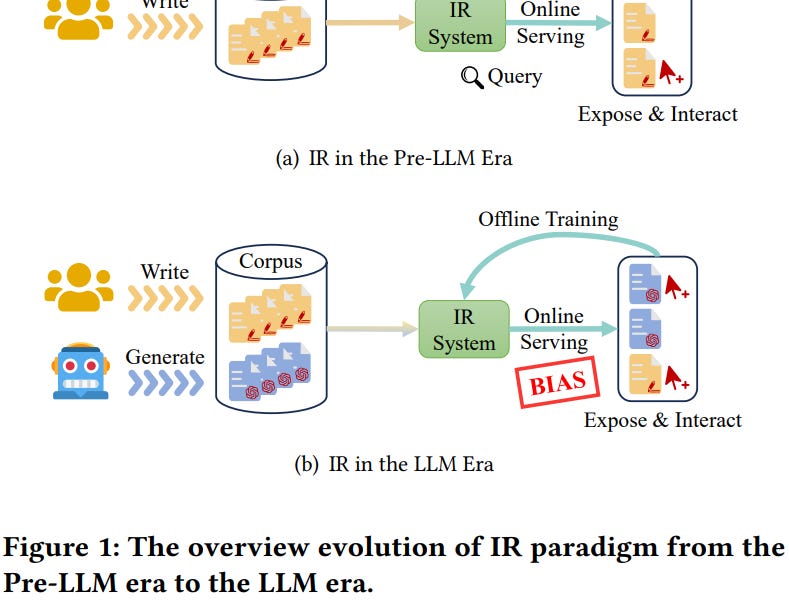Uncovering Neural Retrievers' Bias Towards LLM-Generated Text, Enhancing LLM-based Recommenders ...