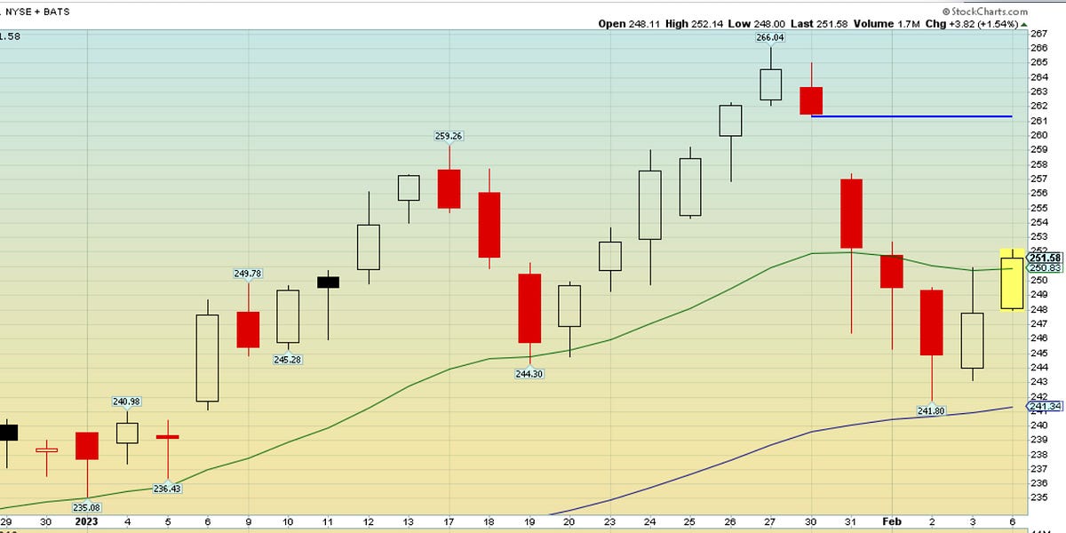 How To Take The Emotions Out Of Trading - by Will Meade