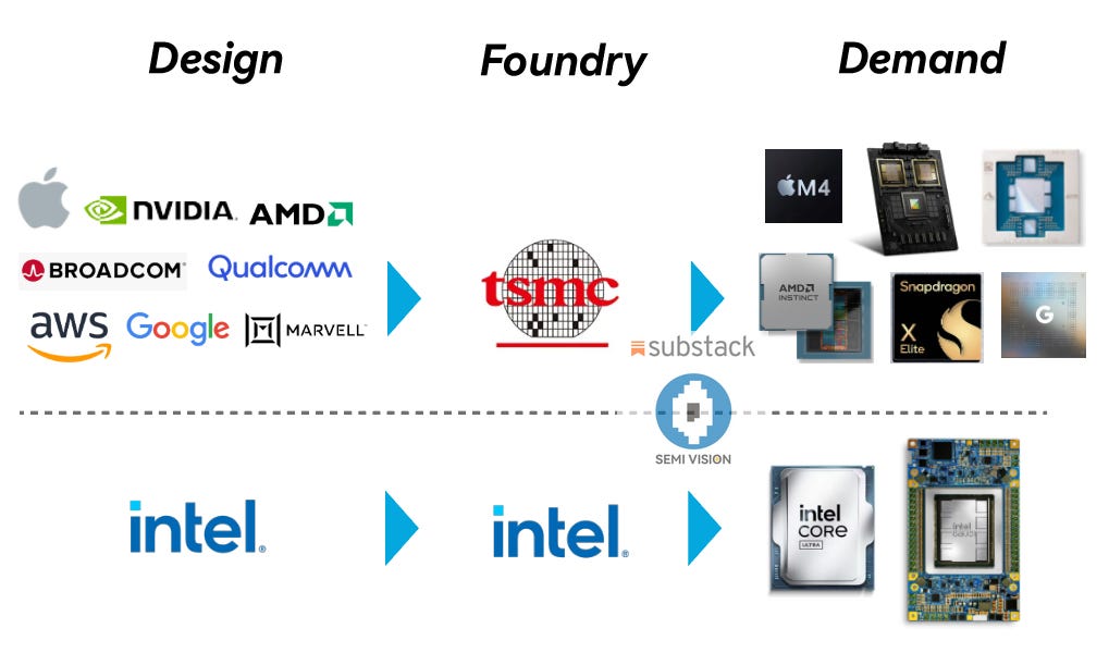 The Ever-Shifting Relationship Between TSMC and Intel: A History of ...