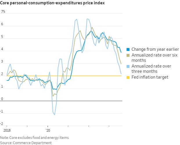 Encouraging Inflation Data, Republicans Hug Putin Again, Gen Milley ...