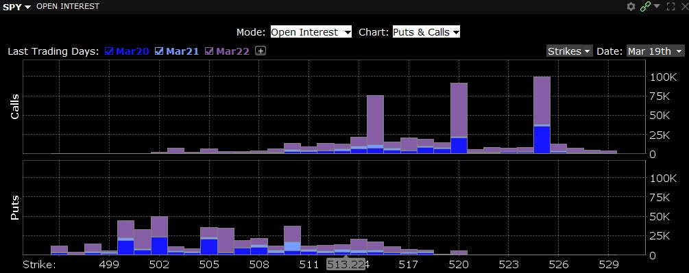 All Eyes on Jerome Powell Tomorrow.