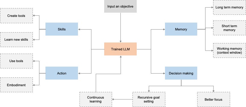 Building god - by Rohit Krishnan - Strange Loop Canon