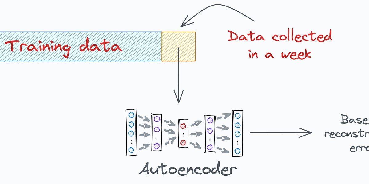 Multivariate Covariate Shift — Part 3 - by Avi Chawla