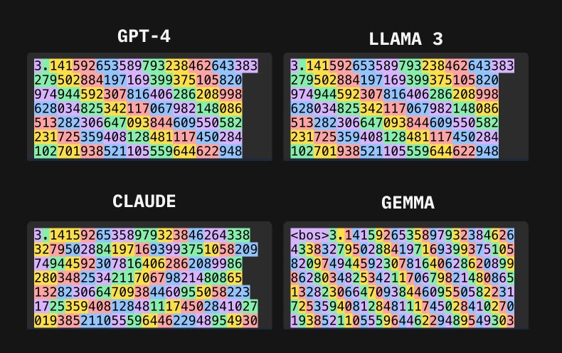 How would you tokenize (or break down) a million digits of pi?
