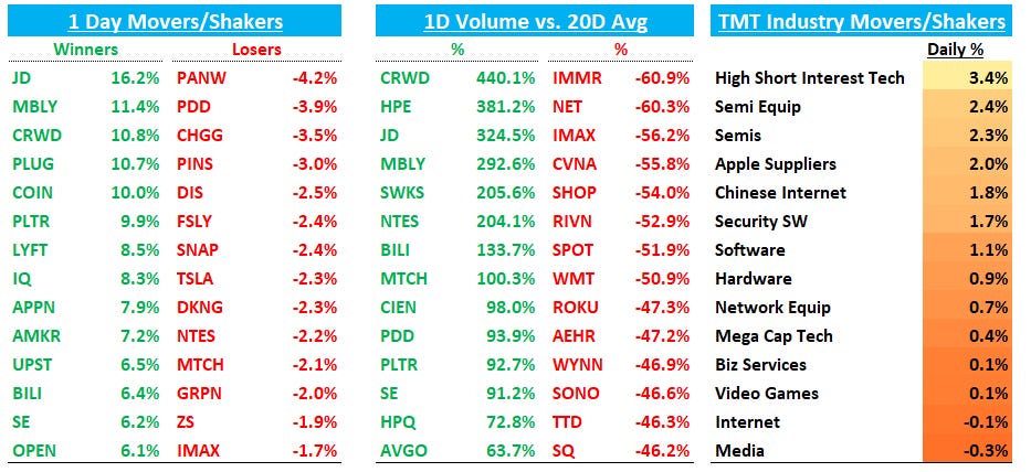 TMTB EOD Wrap - TMT Breakout