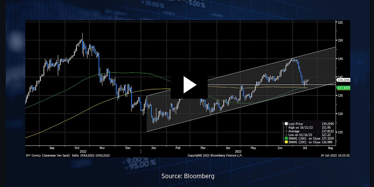 2023-07-20 BOJ lower for longer? - by Robin Yuen