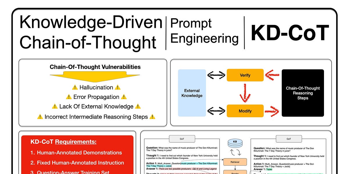 Knowledge-Driven Chain-of-Thought (KD-CoT)