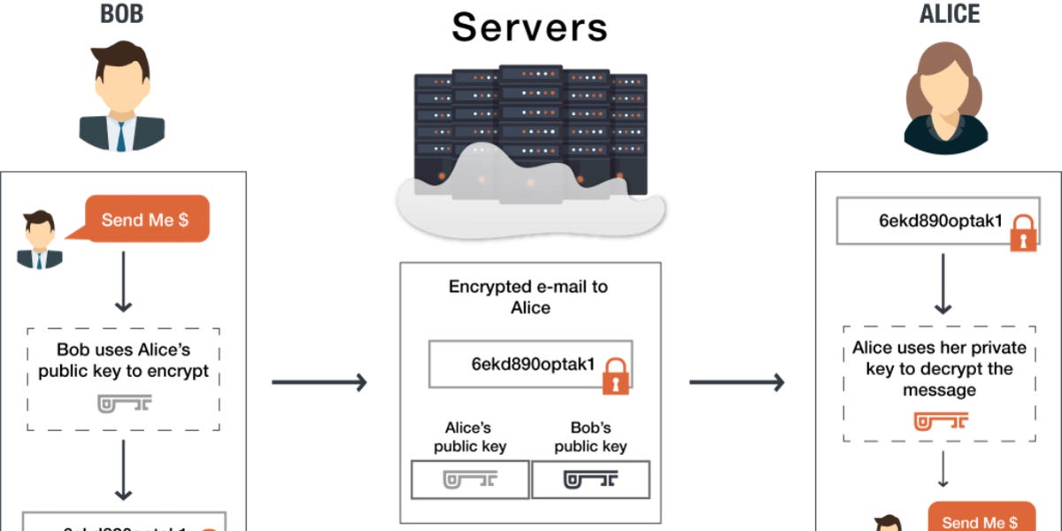 How WhatsApp Ensures Chat Security with End-to-End Encryption