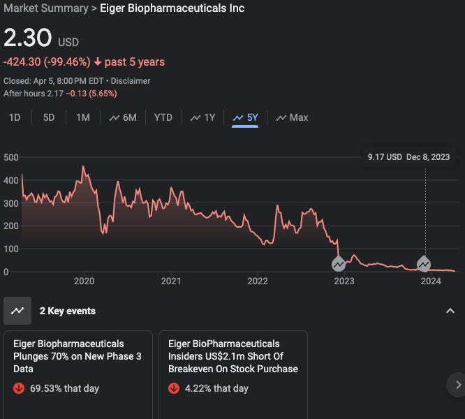 💥New Chapter 11 Bankruptcy Filing - Eiger Biopharmaceuticals ($EIGR)💥