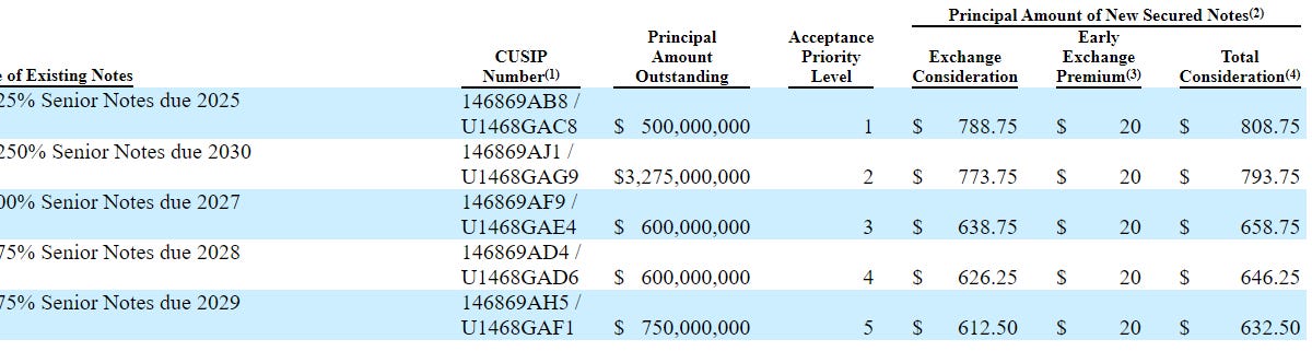 Carvana: The Disconnect - Implied Expectations with Models