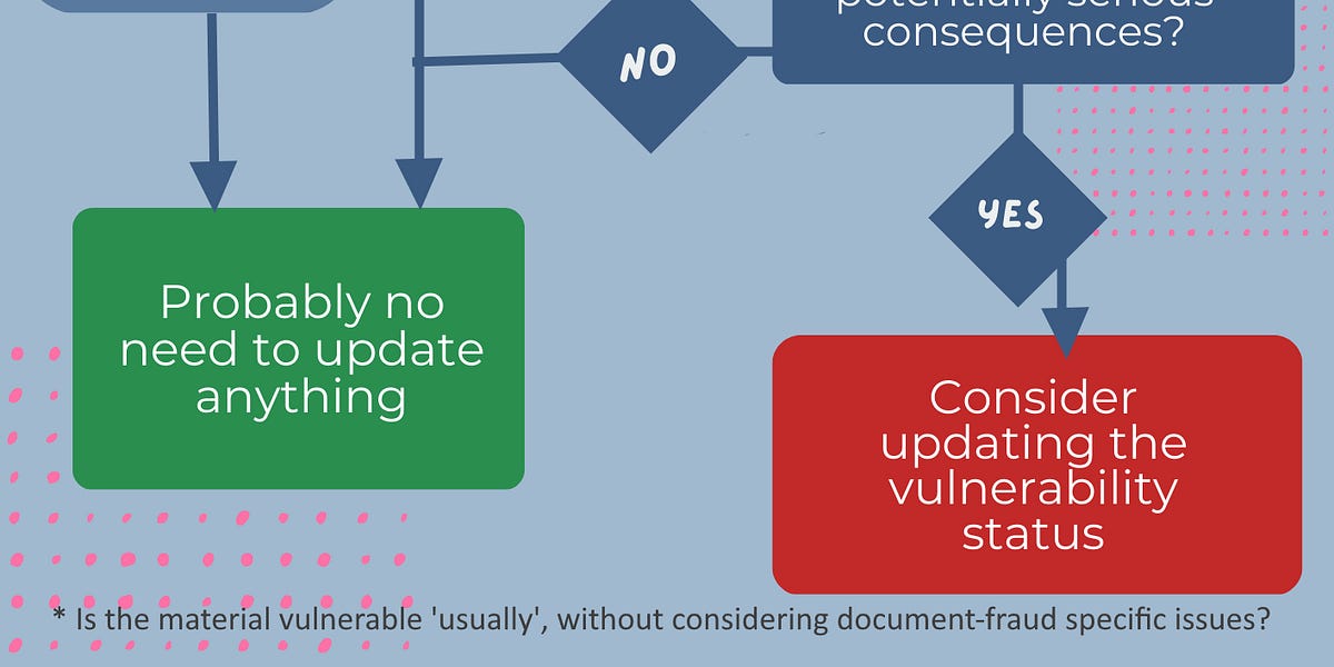 How to Address Document Fraud in Food Fraud Vulnerability Assessments