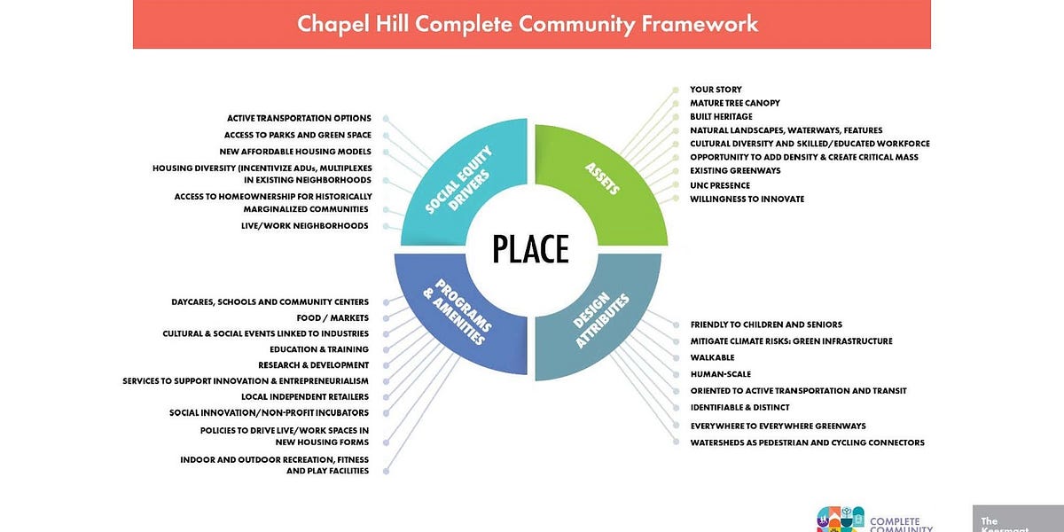 Housing Types and Housing Choices for a Complete Community