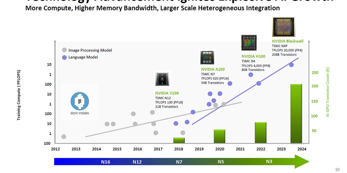 Semiconductor Advancements Driving AI and HBM Evolution