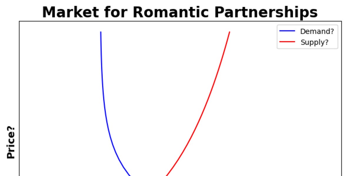 What are matching markets? - by O.H. Murphy