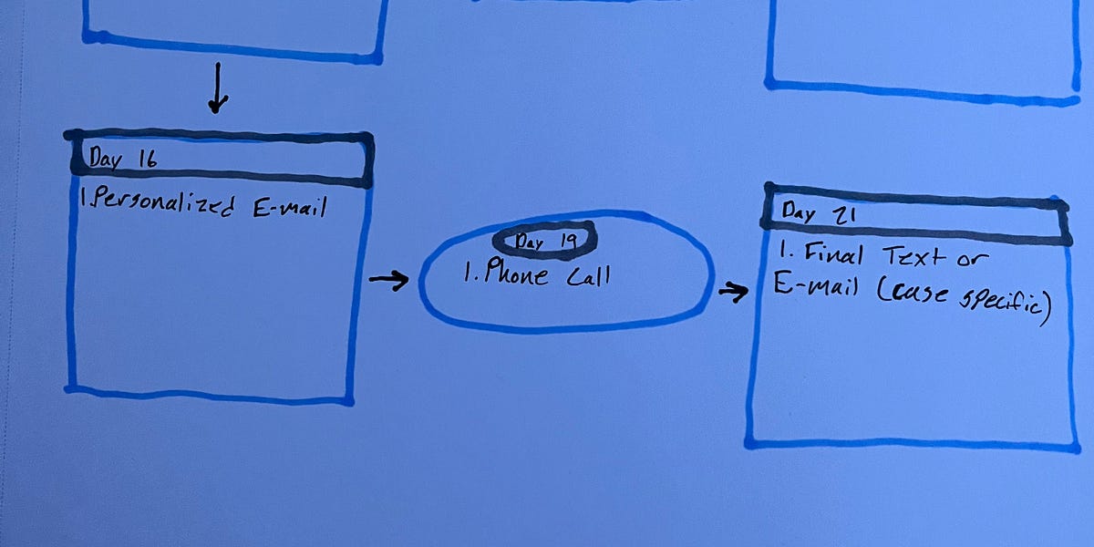 Quick Update - by Travis C. McCoy - Travis’s Substack