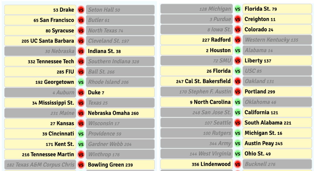The H.U.M.A.N. poll revisited, part 2 - by Ken Pomeroy