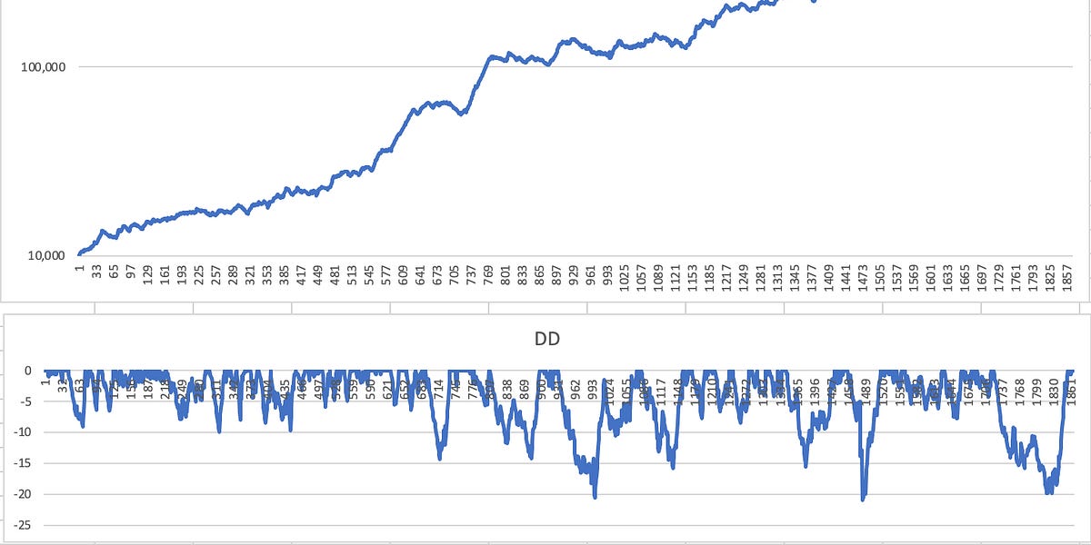 Systemizing Kullamägi’s Parabolic Short Setup