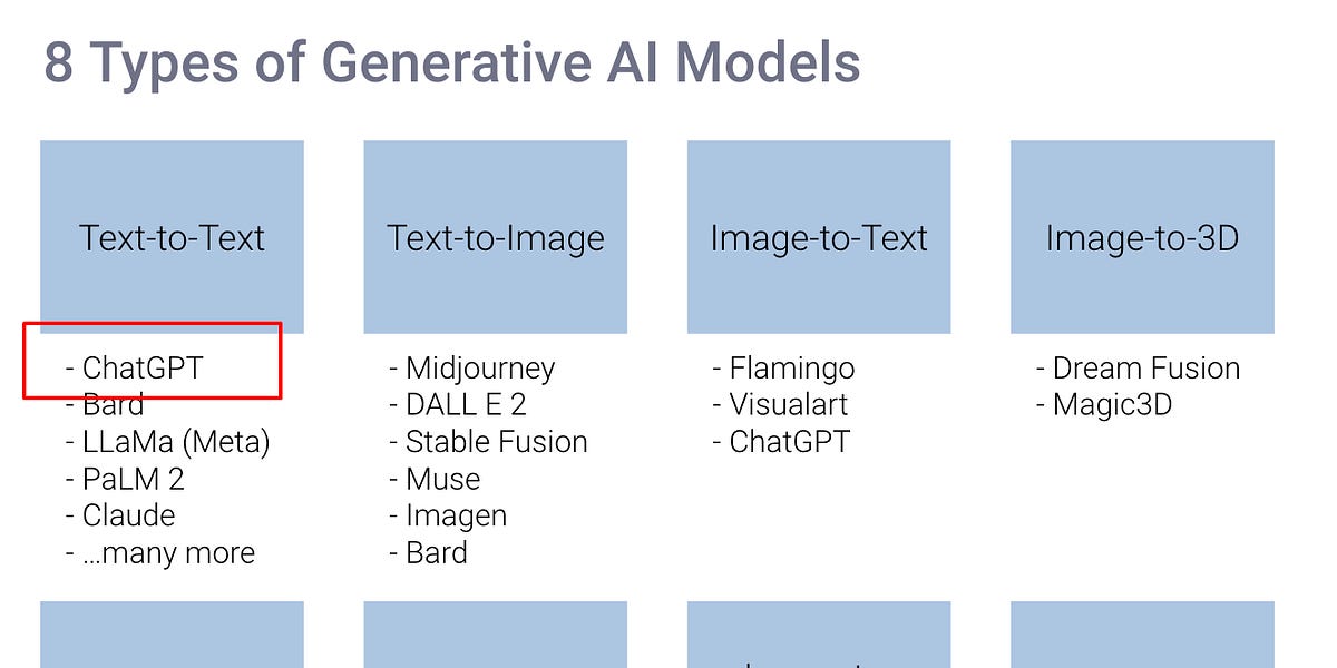 AI 101: 8 Types of Generative AI Models