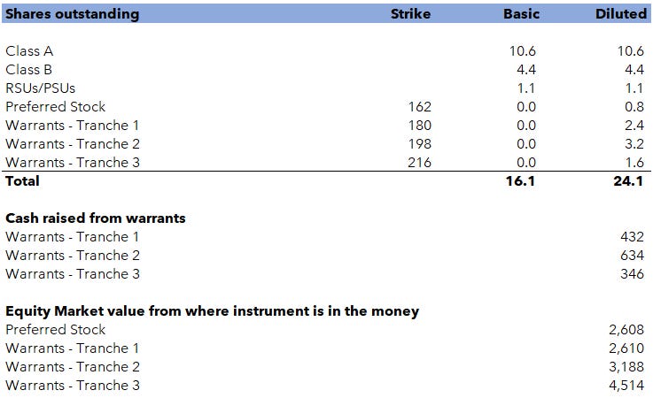 What is Root's value? (incl. Excel workbook)
