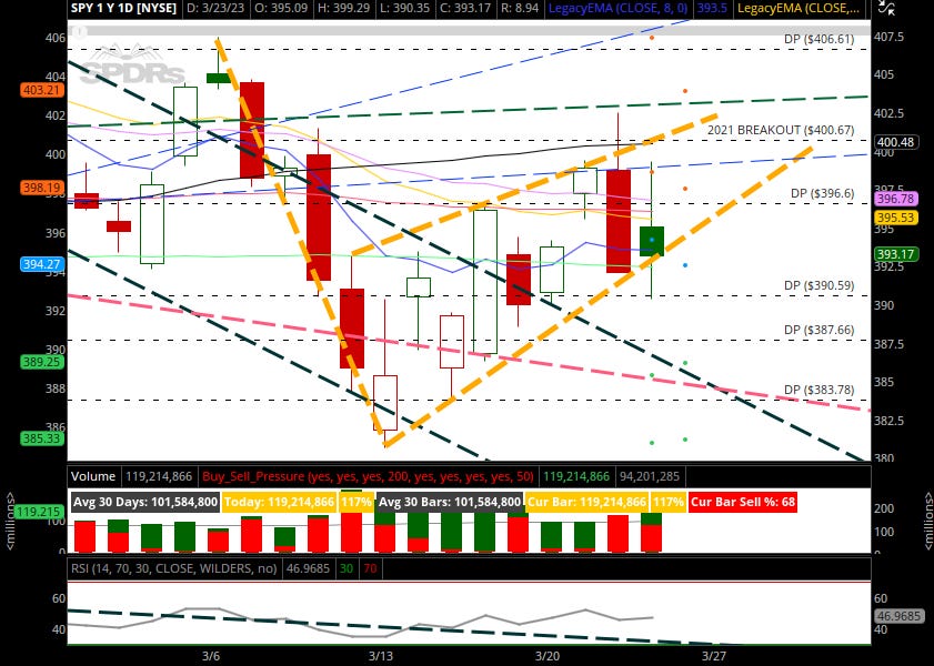 March 24th 2023 - by Jovan Roche - JR28 TRADING SUBSTACK