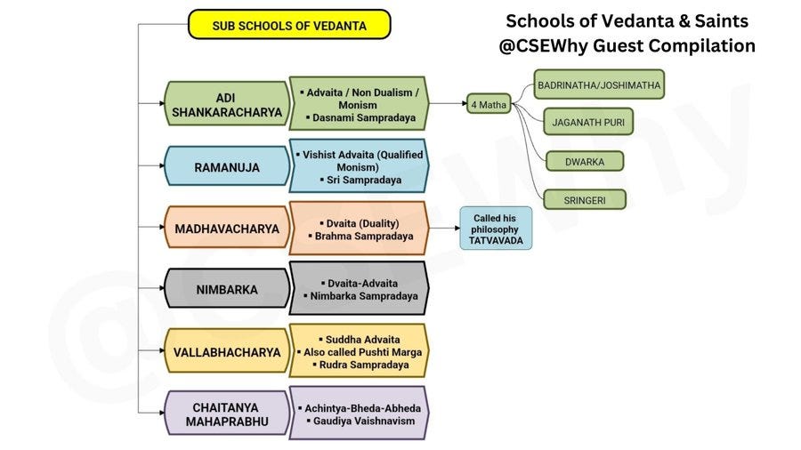 #104: CSE WHY Flowcharts - UPSC CSE Why Newsletter