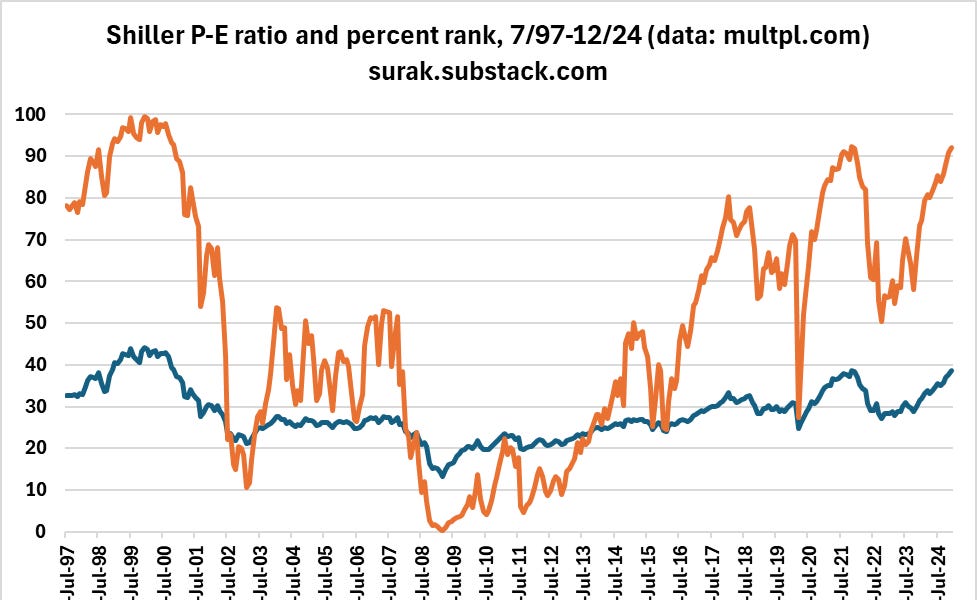 Market cap - Surak substack blog
