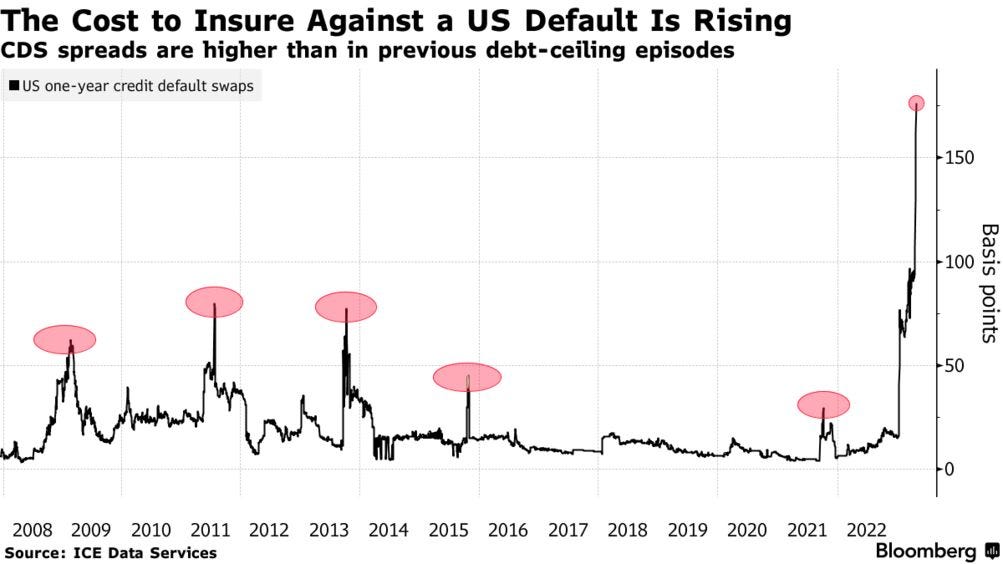 Long Take: Understanding US government debt default impact on Fintech ...