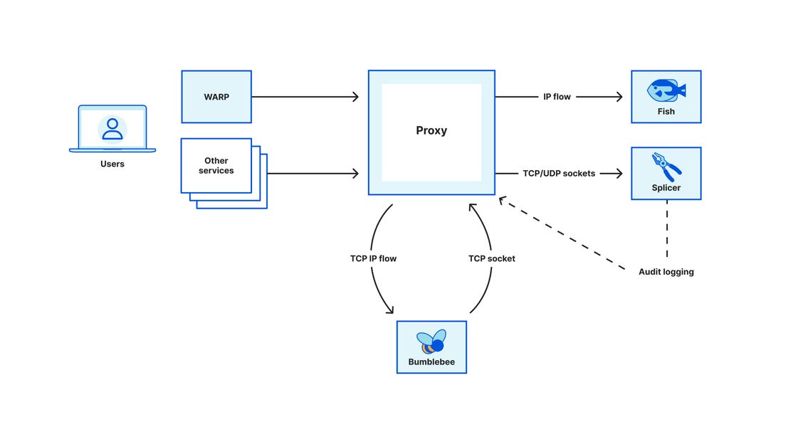 SysAdmin-Pro #2: Advanced Shell Scripting, Security LLM, Kuasar ...