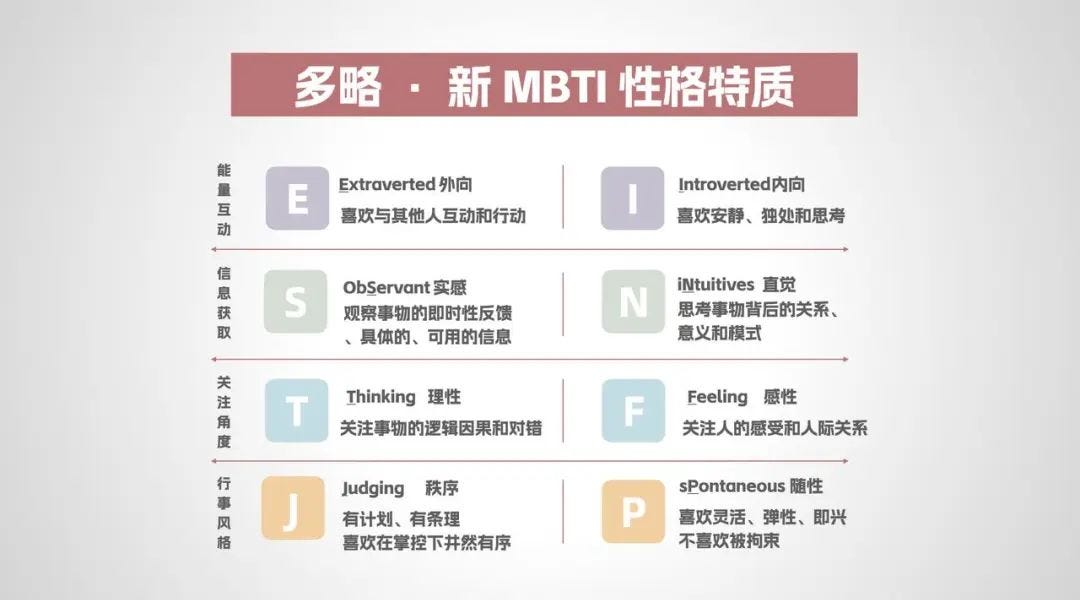 多略·新MBTI-更适合中国职场人交流的MBTI - by Kenny Liu