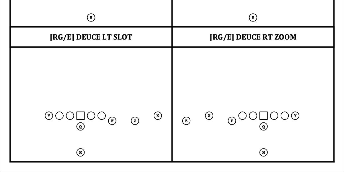 Centering the Offense around the 'F'! - by Dean Davidson Centering the Offense around the 'F'! - by Dean Davidson