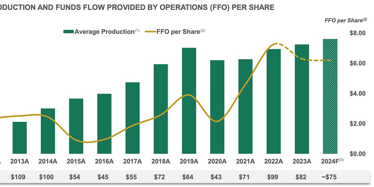 Parex Resources ($PXT.TO) - Value Science