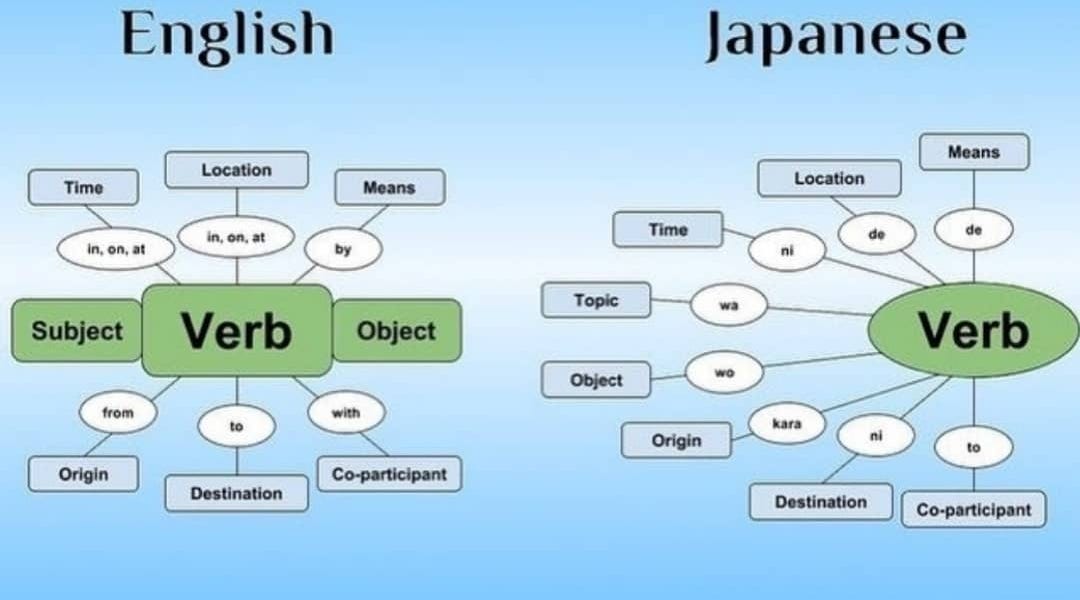 1. Mastering Japanese Sentence Structure: A Step-by-Step Guide