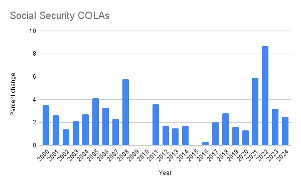 The new retirement numbers for 2025 - by Mark Miller