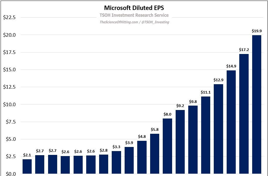 Microsoft: The Third Pillar - TSOH Investment Research