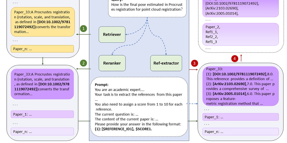 AI Innovations and Trends 06: Incremental Updates Functionality in ...