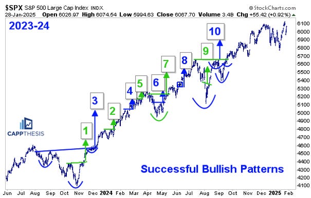 Our 6-Step Trading Process That Powers Winning Chart Trades & Limits Losses