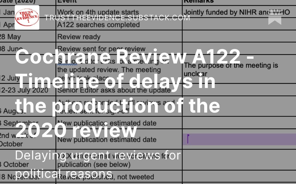 Cochrane Review A122 - Timeline of delays in the production of the 2020 review