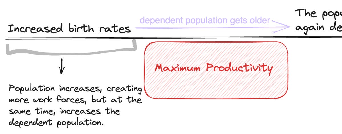 Is exponential growth leading to collapse?