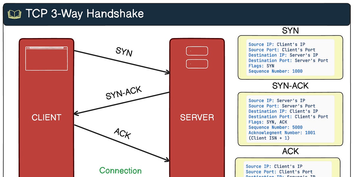 4 Challenges of Distributed Systems - And Possible Solutions
