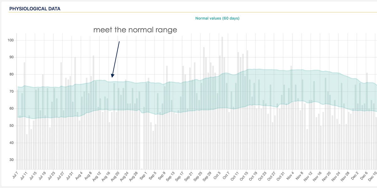 What's your normal range for heart rate variability (HRV)?