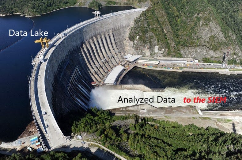 Azure Security Data Lake