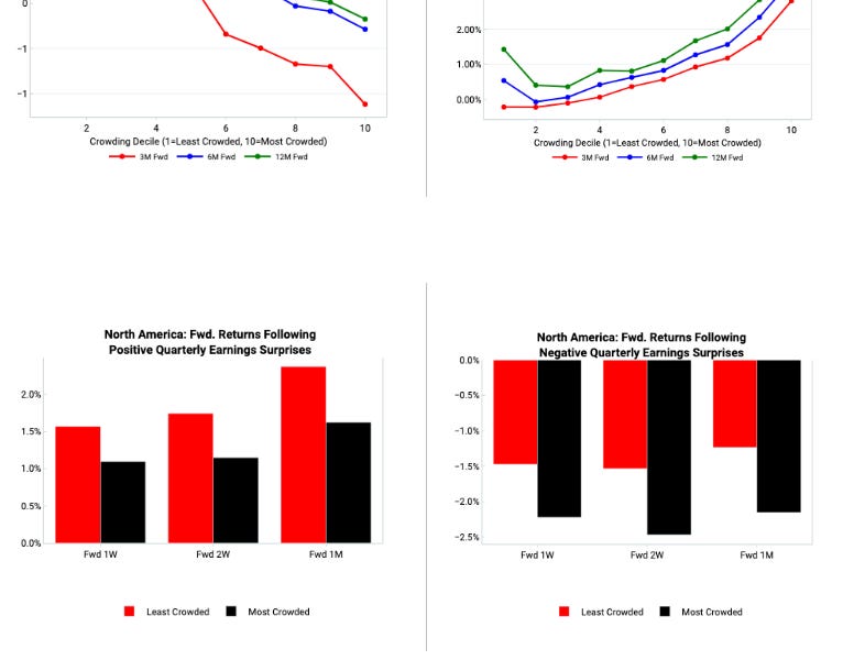 The VP Crowding Score In Action - by VP Research