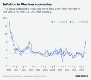 The Causes and Cure of the 2021-2022 Inflation Surge
