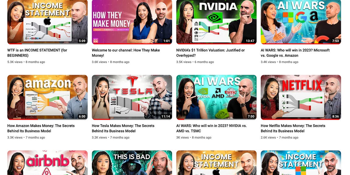 🎬 Top 5 Videos of 2023 - by App Economy Insights