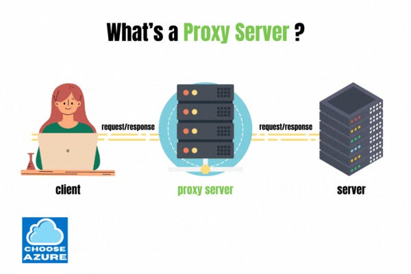 What's a Proxy and a Reverse Proxy? Let's Build one with YARP
