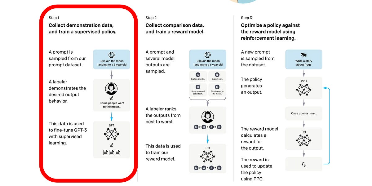 Train Instruct LLMs On Your GPU with DeepSpeed Chat - Step #1: Supervised Fine-tuning