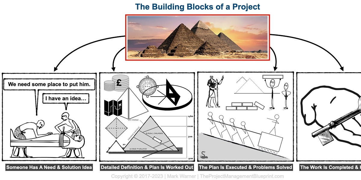The Who’s, Why’s, What’s, and How’s of a Project