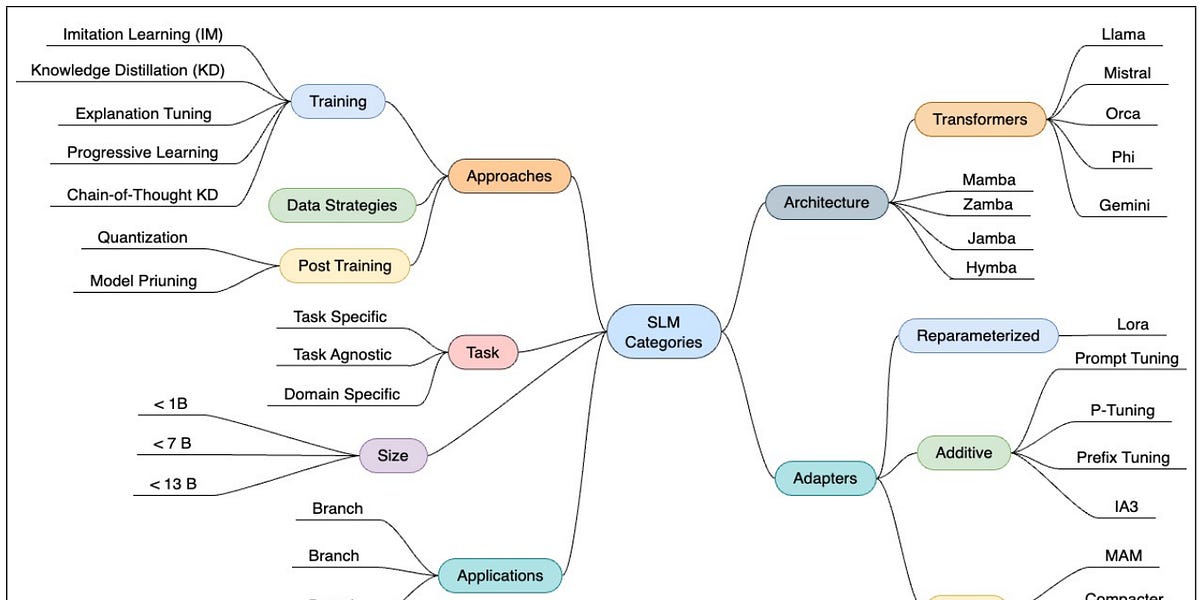 The Evolution and Applications of Agentic RAG, Making RAG Work with ...